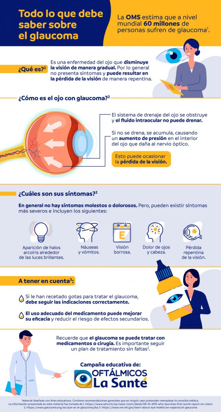 Todo Acerca Del Glaucoma La Santé